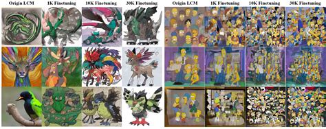 Latent Consistency Models Synthesizing High Resolution Images With Few