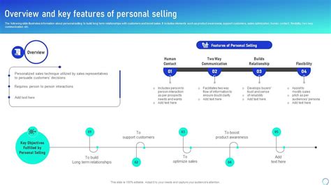 Overview And Key Features Leveraging Integrated Marketing Communication Tools Mkt Ss V Ppt Template