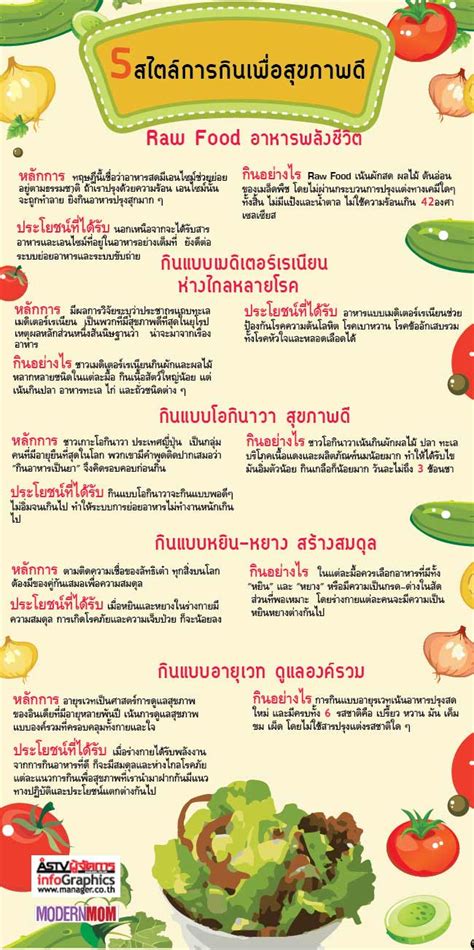 5 สไตล์การกินเพื่อสุขภาพดี