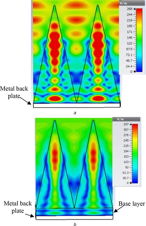 Simulated Amplitude Distributions Of The Electric Field At 10 Ghz For