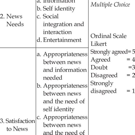 Operationalization Of The Concept Download Scientific Diagram Operationalization Of The Concept Download Scientific Diagram