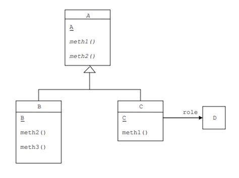 Solved Write A Correct Java Program That Implements The Chegg Com