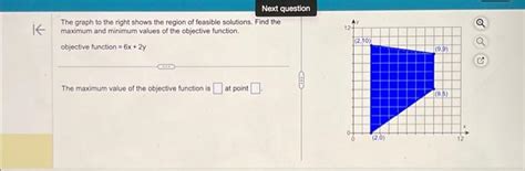 Solved The Graph To The Right Shows The Region Of Feasible