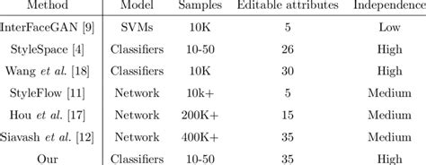 Comparing Manipulation Methods From Multiple Perspectives Download Scientific Diagram