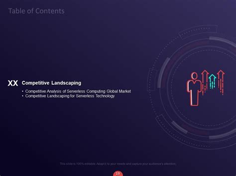 Guide To Serverless Technologies Powerpoint Presentation Slides Presentation Graphics