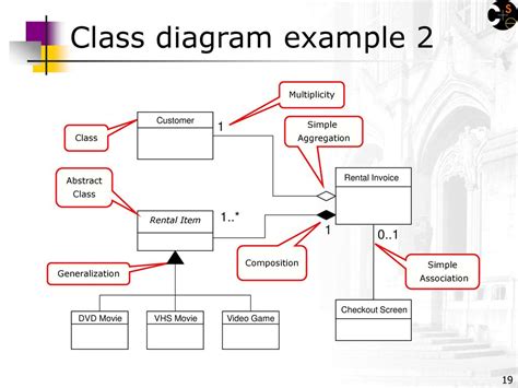 Композиция Uml
