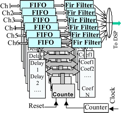 Figure 1 From Development Of A Real Time Digital High Frequency Annular Array Ultrasound Imaging