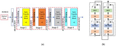 Sensors Free Full Text Two Level Spatio Temporal Feature Fused Two Stream Network For Micro