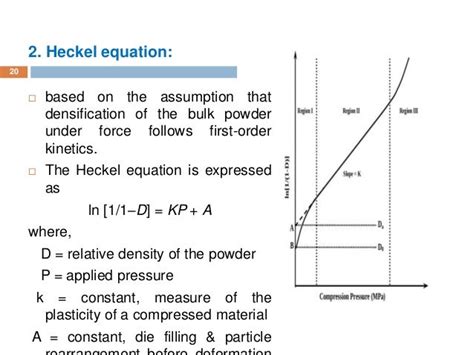 Physics Of Tablet Compression