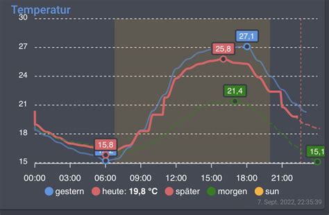 Apexcharts Card A Highly Customizable Graph Card Page 86