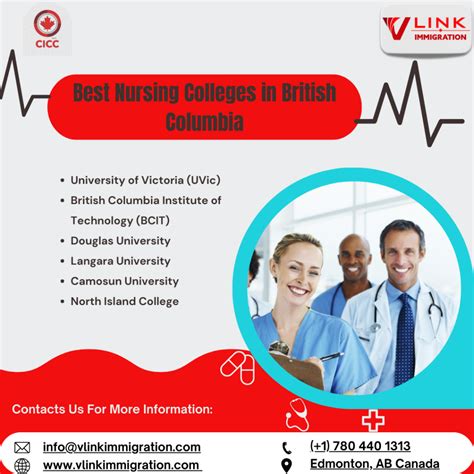 List Of Colleges Offering Nursing Courses In British Columbia