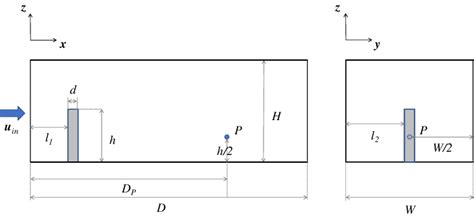 Sketch Of The Computational Domain The Cylindrical Geometries Are