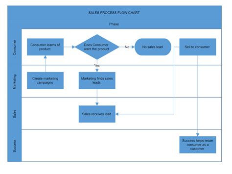Swimlane In Blazor Diagram Component Syncfusion