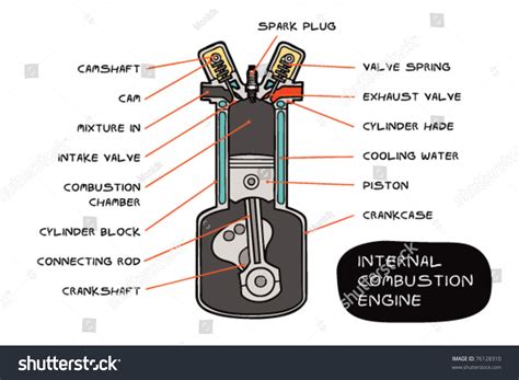 Internal Combustion Engine Stock Vector Royalty Free 76128310
