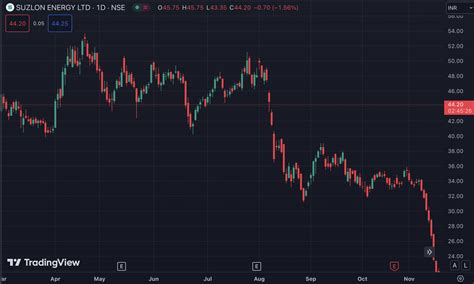Gap Pattern Detection Object Detection Dataset And Pre Trained Model By Cipherunhsiv