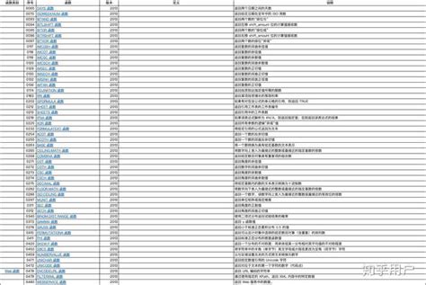 Excel各个版本之间的区别是什么？ 知乎