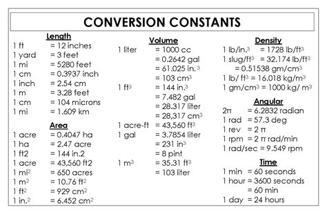 Conversion Factors Length 1 Ft 12 Inches 1 Yard 3 Feet 1 Mi