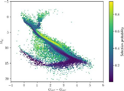 figure 7 from gaia dr3 detectability of unresolved binary systems