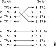 Catalyst 3650 Switch Hardware Installation Guide Connector And Cable Specifications Cisco