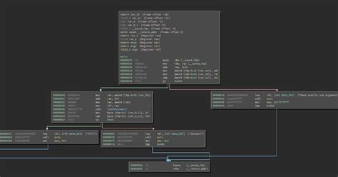 [symbolic Execution 0x0] Solving Easy Ctfs With Angr And Symbolic Execution Oc R Securityctf