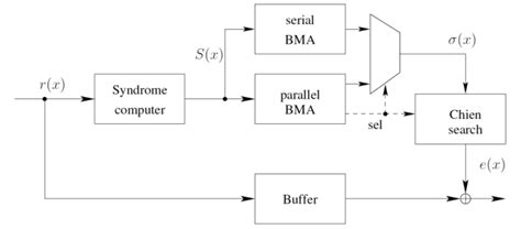 Decoder Architecture For The Proposed Approach Download Scientific