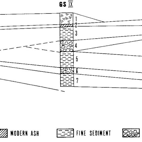 Schematic Columnar Sections Showing Stratigraphic Relations Between