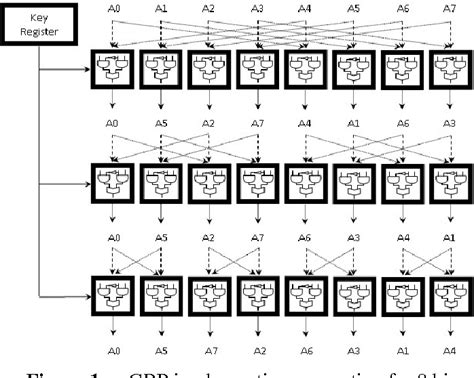 Figure 1 From Designing A New Lightweight Image Encryption And