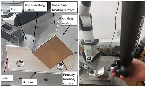 Design And Validation Of A Fixture Device For Machining Surfaces With