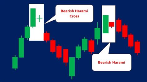Bearish Harami Candlestick How To Trade And Examples