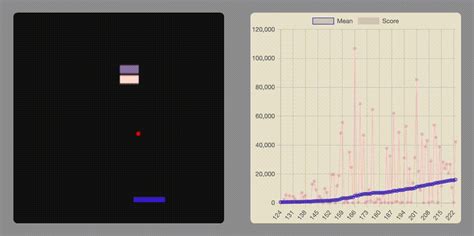 Github Lroperoarkanai Arkanoid With Deep Q Learning Using