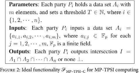Figure 2 From Multiparty Threshold Private Set Intersection Protocol