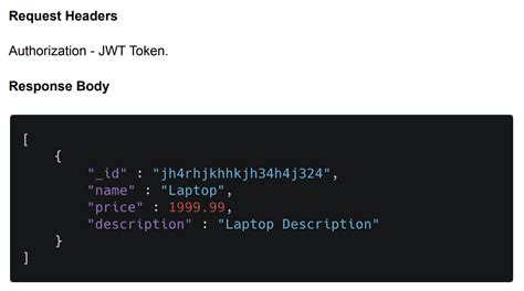 Nodejs Project Food24x7 · Akash Coded Mern · Discussion 102 · Github
