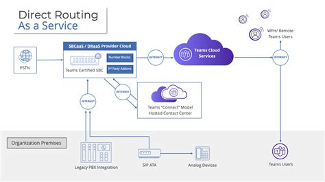 Microsoft Teams Direct Routing Nuwave