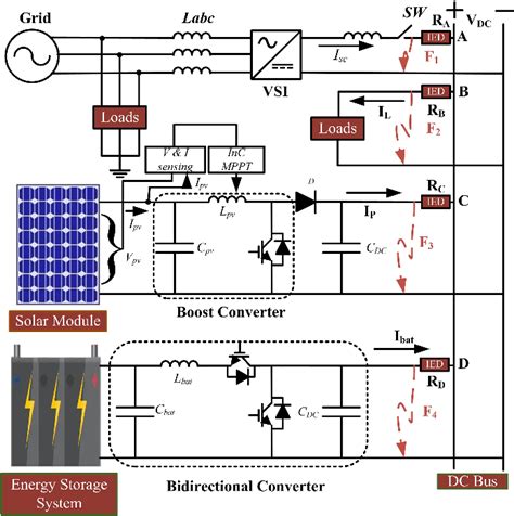 Figure 1 From Protection Of Dc Microgrids Based On Complex Power During Faults In Onoff Grid