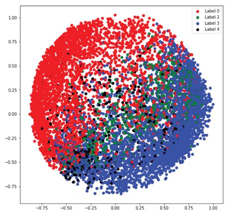 Variational Bayesian Gaussian Mixture Tpoint Tech