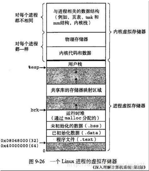 malloc内存的分配原理 malloc内存分配原理 csdn博客