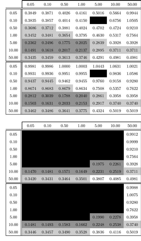 Table 5 From Empirical Mode Decomposition Revisited By Multicomponent Non Smooth Convex