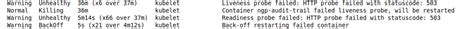 Deployment Liveliness And Readiness Probes Are Faling And Returning Statuscode In