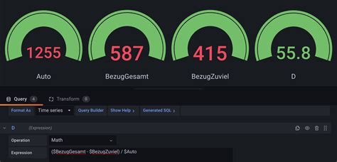 expression math does not work with variable mysql grafana labs