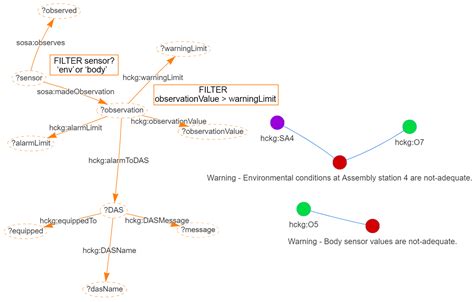 Knowledge Graph Based Framework To Support Human Centered Collaborative