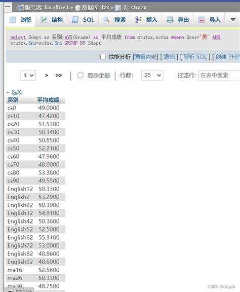 数据库查询示例:学生选课与成绩分析 Csdn博客 数据库查询示例:学生选课与成绩分析 Csdn博客