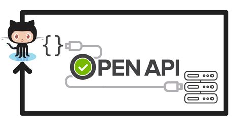 chris ramacciotti on linkedin validating an openapi spec in ci cd