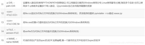 Pyqt使用pyinstaller 打包exe报错pyqt6 打包 执行出错 Csdn博客