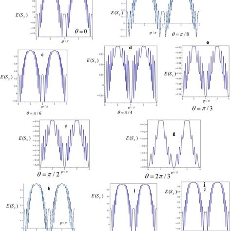 Time Evolution Of Information Entropy Squeezing Download