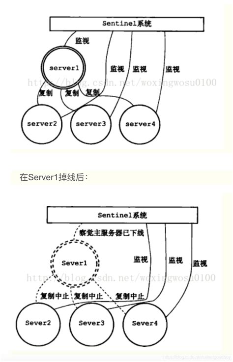 Redis三种模式对比link Redis和redis的区别 Csdn博客