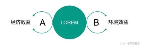 一文看懂：设备全生命周期管理 含设备采购 运行维护 费用说明 设备生命周期统计 Csdn博客