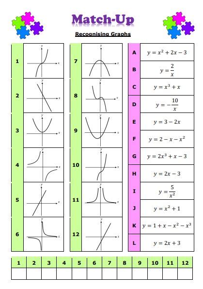 Recognising Graphs Types Of Graphs