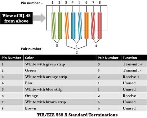 Difference Between Rj45 And Rj11 With Comparison Chart Tech Differences
