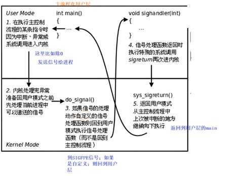 【linux篇章】linux 进程信号2：解锁系统高效运作的 “隐藏指令”，开启性能飞跃新征程（精讲捕捉信号及os运行机制）linux 信号