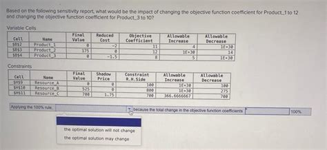 Solved Based On The Following Sensitivity Report What Would